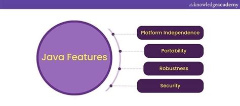 Key Features Of Java Programming Language