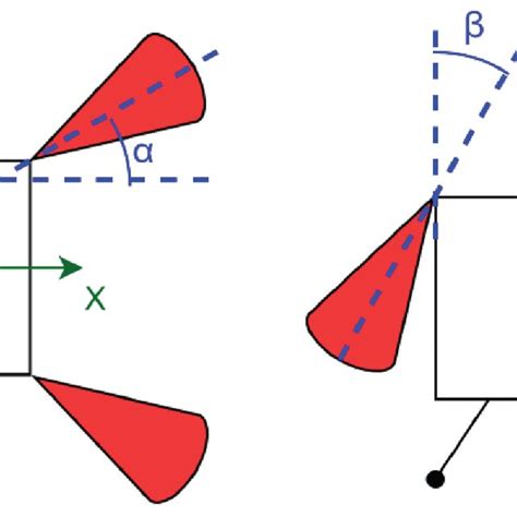 Top View Left And Side View Right Of The Drone With Its Four Download Scientific Diagram