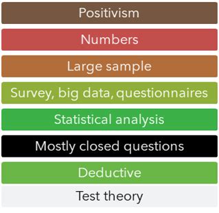 EBP Flashcards Quizlet