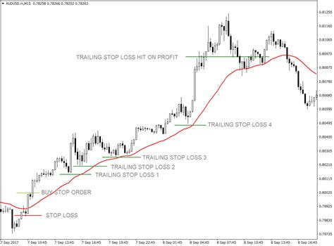 34 Ema And Price Action Crossover Forex Trading Strategy