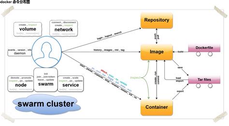 docker 常用命令总结 sudo docker ps a status exited 0 csdn博客