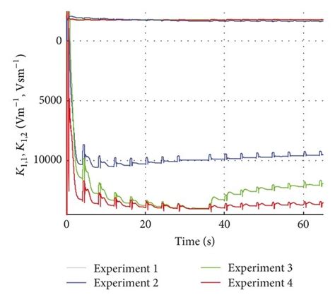 Equivalent Unconstrained Lq Gain Download Scientific Diagram