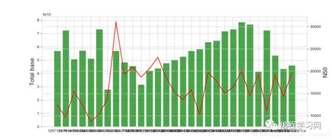 Python 折线图python——画图之seaborn学习——折线图和柱形图的组合。 Csdn博客