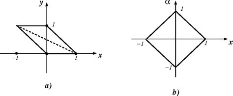 Figure 1 From Evolution And Models For Skewed Parton Distributions