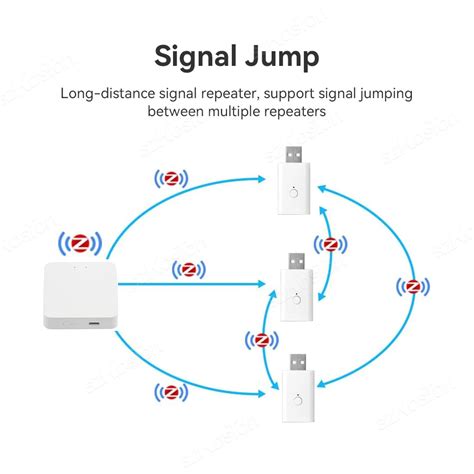 Tuya Zigbee3 0 Repeater Amplifier Usb Signal Extender Smart Home Device Expand Smart Life App