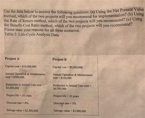 Solved Use The Data Below The To Answer The Following Chegg