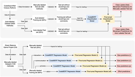 github smtnkc codebert ssm codebert for cfp size measurement