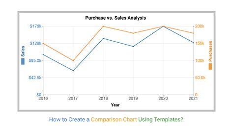 Graph Charts Templates Graph Charts Templates