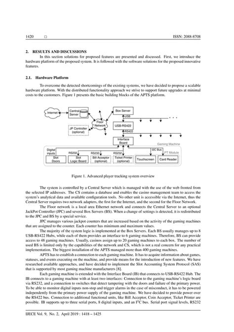 Advanced Player Tracking System Pdf