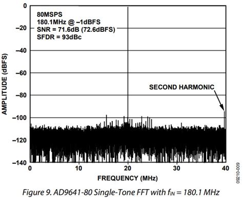 Ad9641 On Virtual Eval Qanda High Speed Adcs Engineerzone