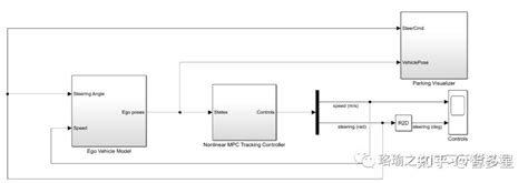 基于simulink使用rrt规划器和mpc跟踪控制器的并行停车仿真 知乎