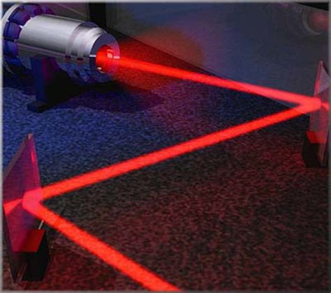 Reflection And Refraction Of Light And Its Applications Hubpages