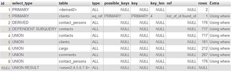 Mysql Loads Cpu 100 For A Minute With Select Into Select Stack Overflow