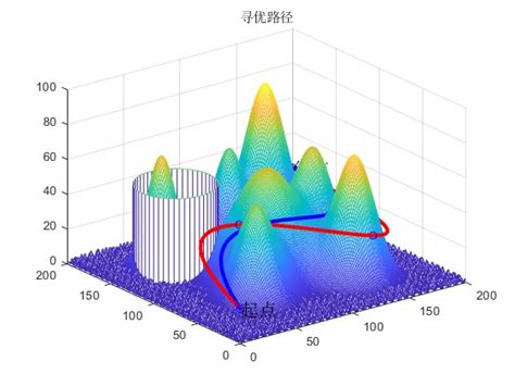 非线性海洋捕食者nmpa和mpa进行无人机三维路径规划设计实验改进海洋捕食者算法mmpa用于uav路径规划 Csdn博客