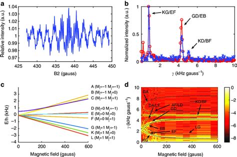 Full Interferometer Mode A Measurements In Full Interferometer Download Scientific Diagram