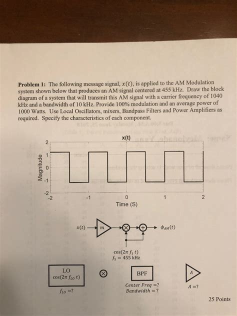 solved problem 1 the following message signal x t is
