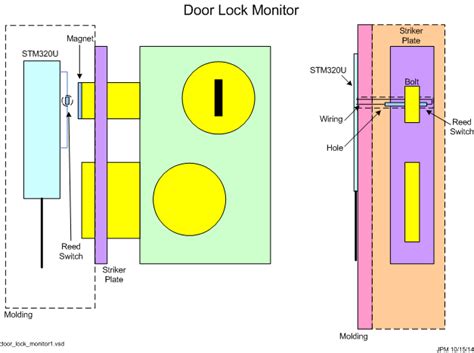Door Lock Monitor Project Raspberrypi Raspberrypi Piday Adafruit