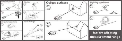 How Does A Hunting Rangefinder Work Complete Beginner S Guide