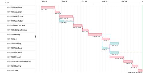 How To Find Critical Path In Gantt Chart Chart Walls