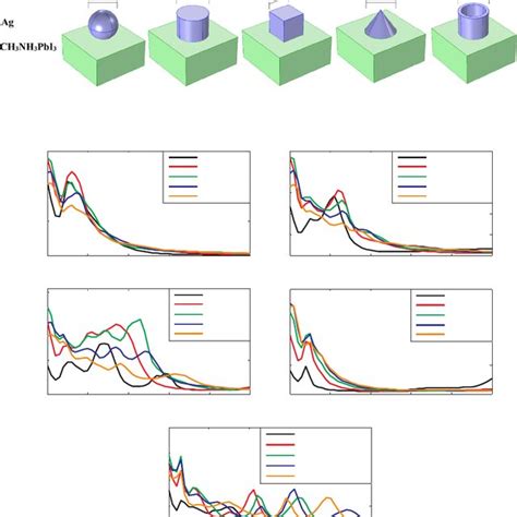 Absorption Coefficient Of The Perovskite Layer In The Structure Shown Download Scientific