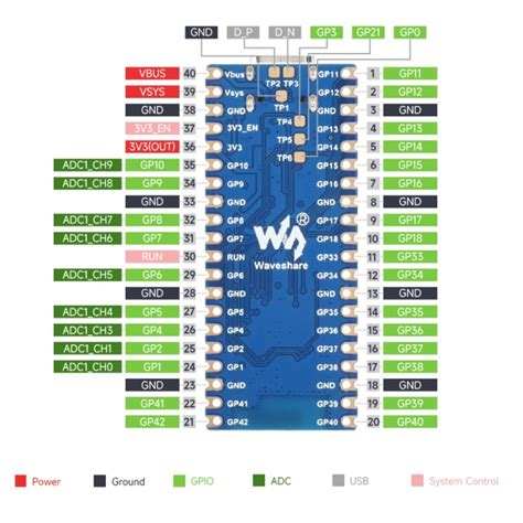 Waveshare Esp32 S3 Microcontrolador 2 4 Ghz Wi Fi Placa De Desarrollo