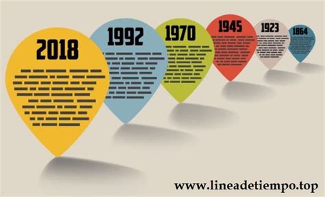 Linea Del Tiempo De Los Lenguajes De Programación