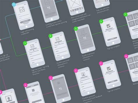 Showcase App User Flow By Carlos Sosa On Dribbble