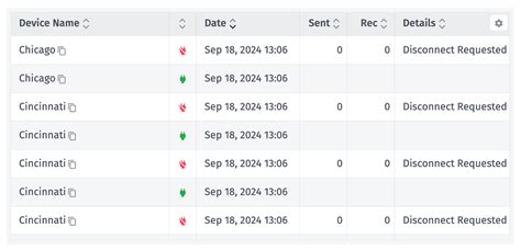 device connection log losant documentation