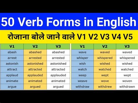 50 v1 v2 v3 v4 v5 verbs list verb forms in english v1 v2 v3 45 off