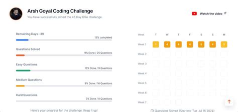 Shashi Kumar Singh On Linkedin 🚀 Excited To Share My Progress In The