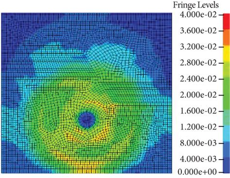 Stress Clouds For Numerical Model With Normal Fault At Different Download Scientific Diagram