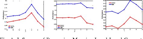 Figure 1 From Spectral Clustering Based Local And Global Structure Preservation For Feature