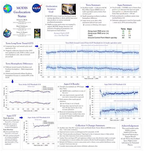 Ppt Modis Geolocation Status Powerpoint Presentation Free Download