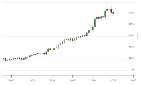Embedded Backtest Results