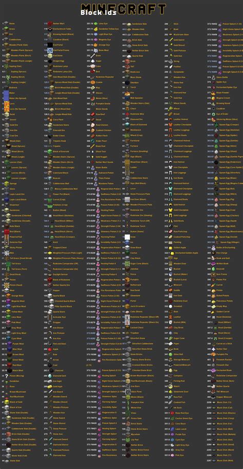 最も選択された Minecraft ブロック Id マインクラフト画像無料