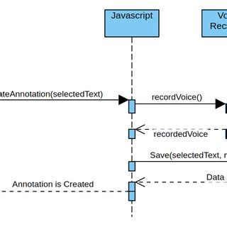 The Entity Relationship Diagram Download Scientific Diagram
