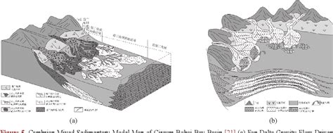 Figure 5 From Research Progress In Mixed Sedimentation Of Terrigenous Clastic And Carbonate