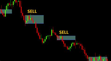 Breakout Indicator Mt4 Download FX141 COM
