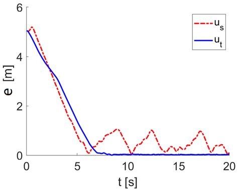 Applied Sciences Free Full Text Reinforcement Learning For Autonomous Underwater Vehicles