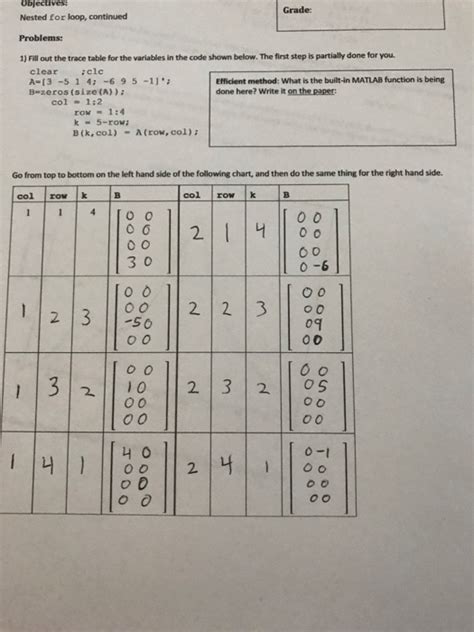 Solved Objectives Grade Nested For Loop Continued