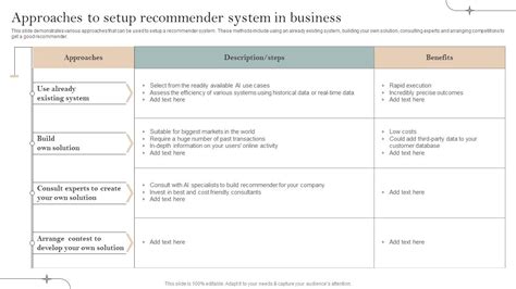 approaches to setup recommender business implementation of recommender