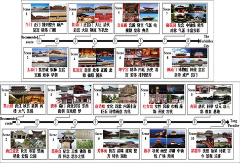 Scenic Spot Profiling And Recommendation Download Scientific Diagram