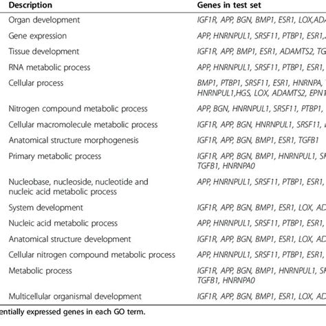 List Of Module Function Download Table
