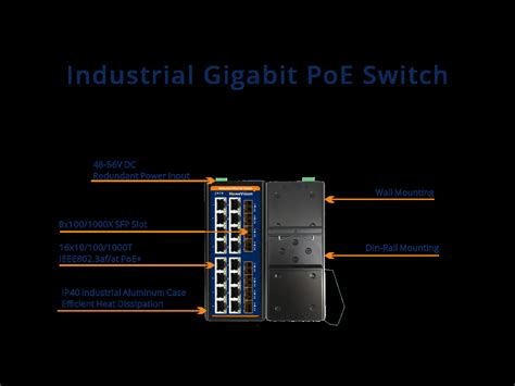 Do I Need An Industrial Gigabit Poe Switch