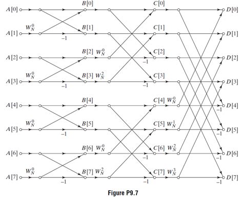 Solved Problem Consider The Flow Graph In Fig P Page Chegg