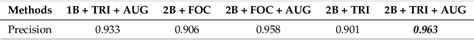 Table 3 From Traffic Intersection Re Identification Using Monocular Camera Sensors Semantic