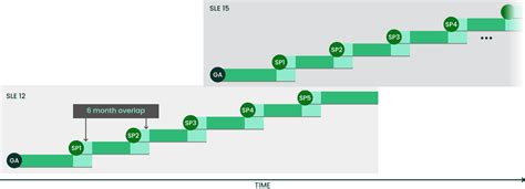 Life Cycle And Support Upgrade Guide Sles 15 Sp3
