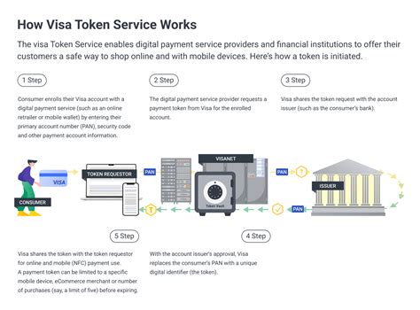 Detecting And Preventing Credit Card Fraud By Using New Technology