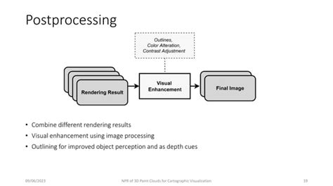 Non Photorealistic Rendering Of 3d Point Clouds For Cartographic Visualization Ppt