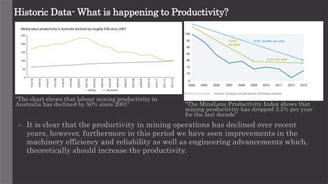 Productivity In Mining 998 Pptx